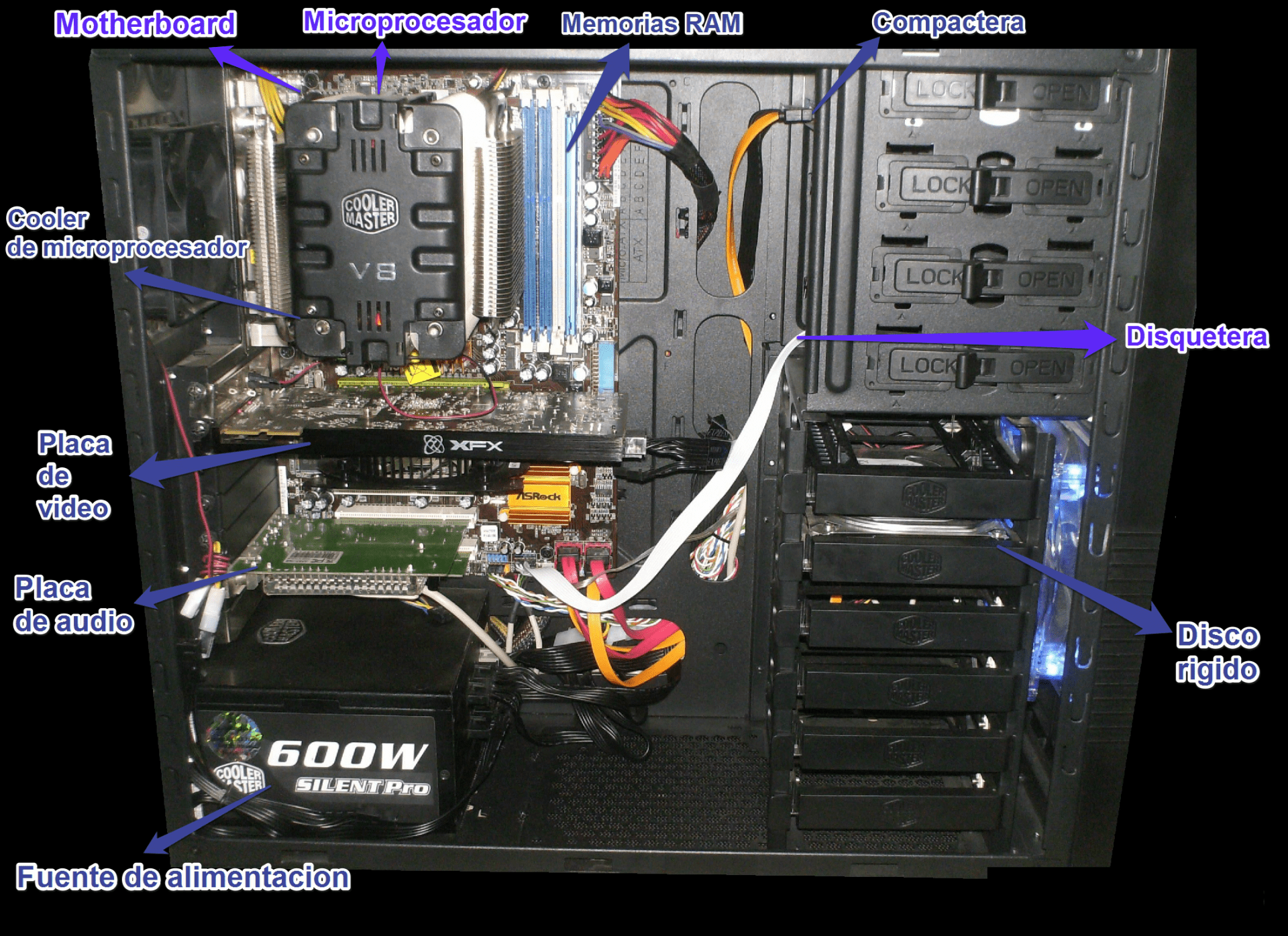 Informática: El Hardware. - elvigilantedeseguridad.com