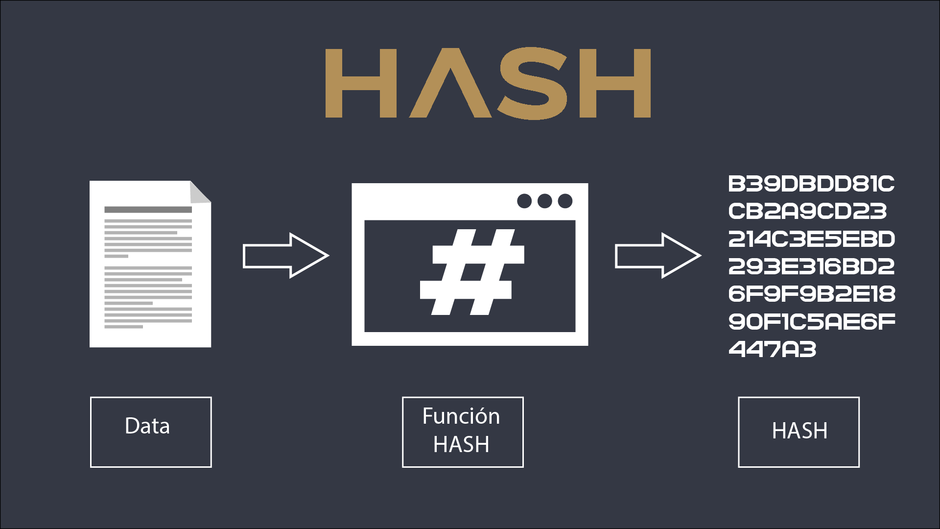 Informática: La Seguridad Informática. - elvigilantedeseguridad.com